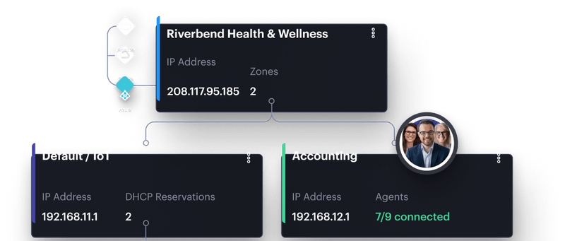 ControlOne | Cytracom